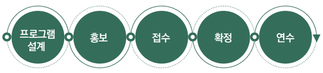 한국자치경영연수원